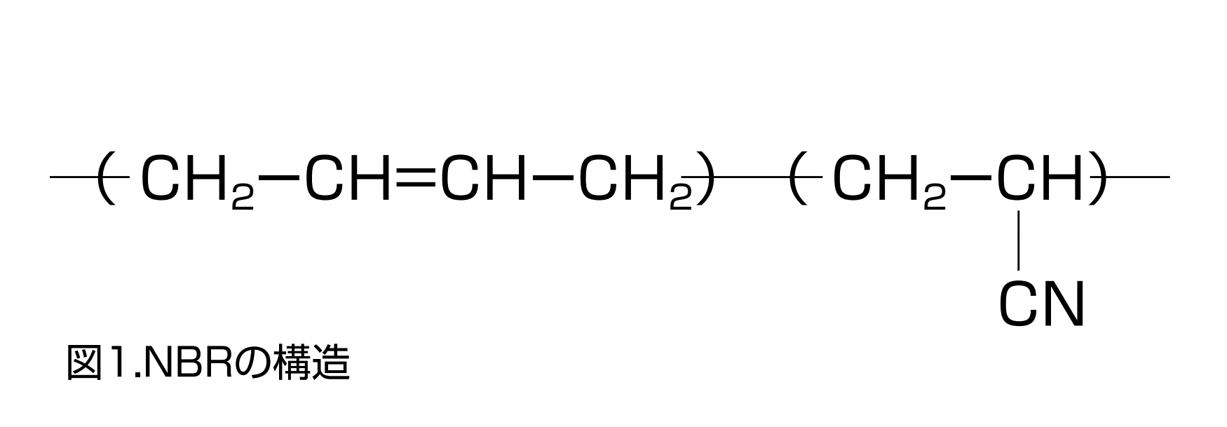 アクリロニトリルブタジエンゴム（NBR）｜ゴム材料の種類｜ゴムの豆知識｜ 製品情報｜株式会社十川ゴム