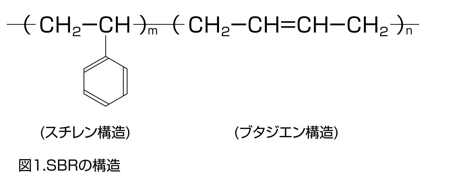 スチレンブタジエンゴム（SBR）｜ゴム材料の種類｜ゴムの豆知識｜ 製品情報｜株式会社十川ゴム